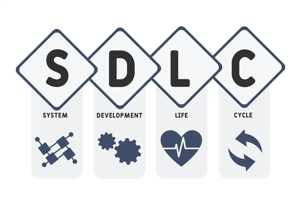 SDLC: Software Development Life Cycle - turingsecure